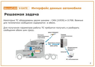 Интерфейс данных MasterCAN V-GATE | PDF