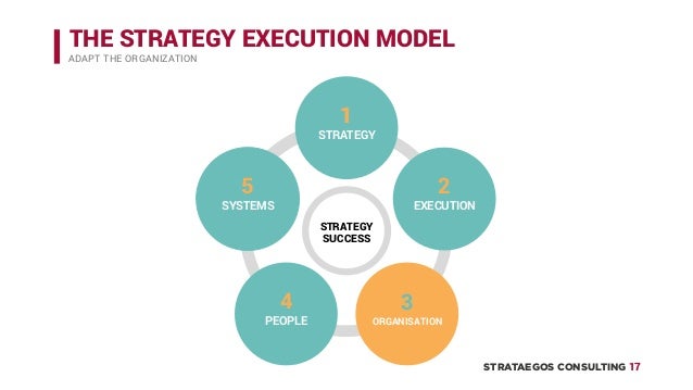 Presentation Mastering Strategy Execution