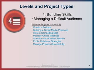 Presentation Mastery Pathway Levels and Projects | PPTX