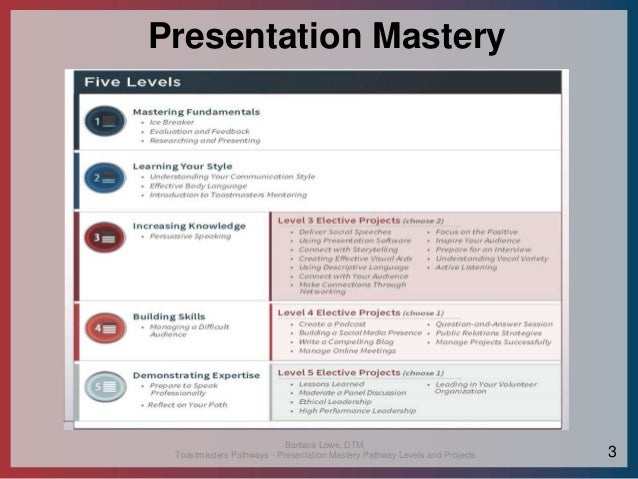 Presentation Mastery Pathway Levels and Projects