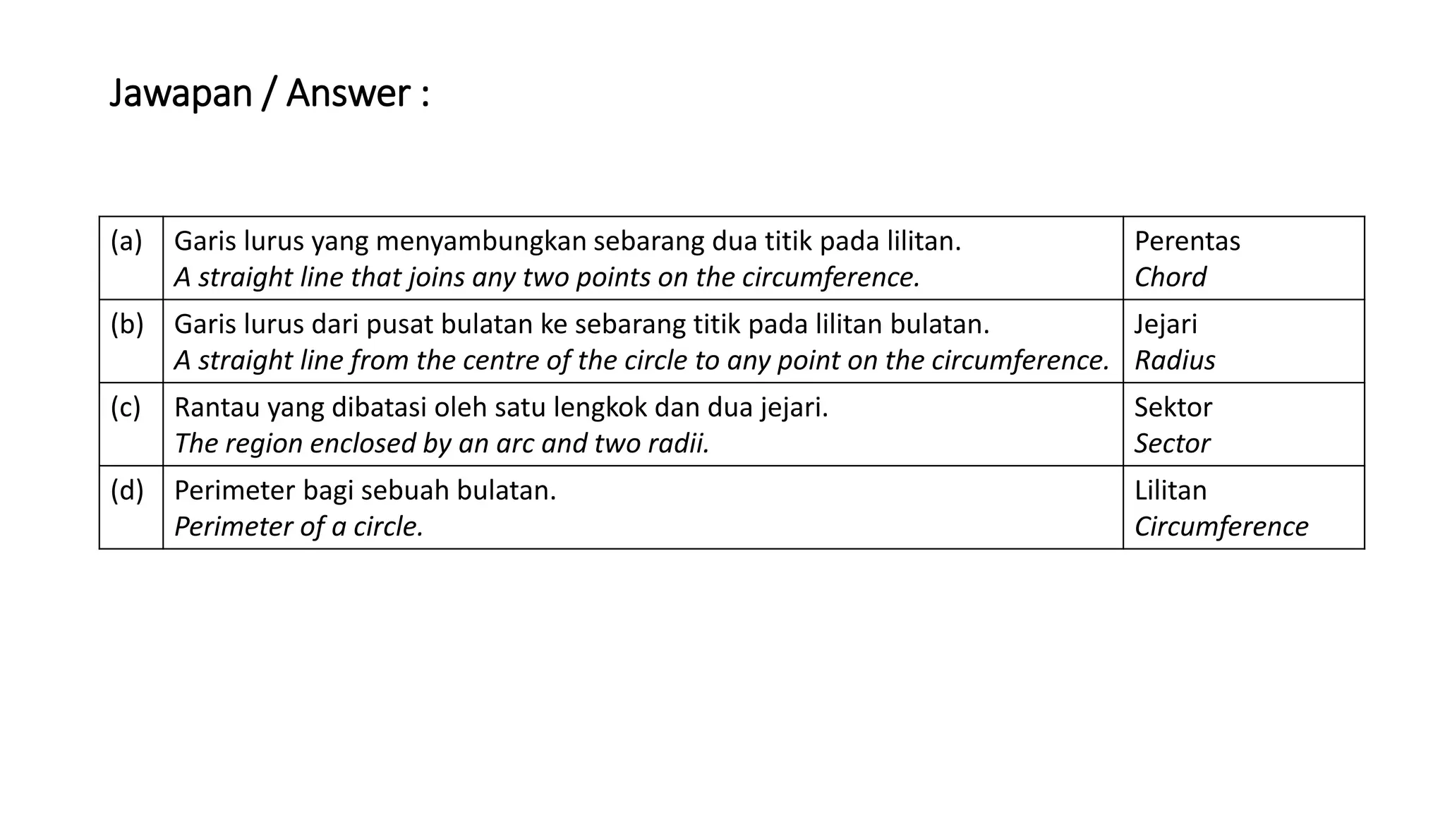 Presentation mate f2.pptx untuk matematik ting 2 kssm | PPTX