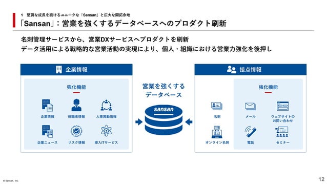presentation_materials_for_Sansan_jp_2304.pdf