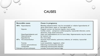 Presentation Maternal Collapse in Pregnancy and the Puerperium.pptx