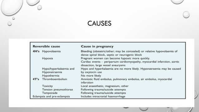 Presentation Maternal Collapse in Pregnancy and the Puerperium.pptx