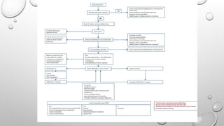 Presentation Maternal Collapse in Pregnancy and the Puerperium.pptx