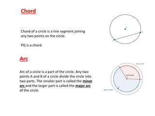 Circle Presentation on a topic in mathematics.pptx