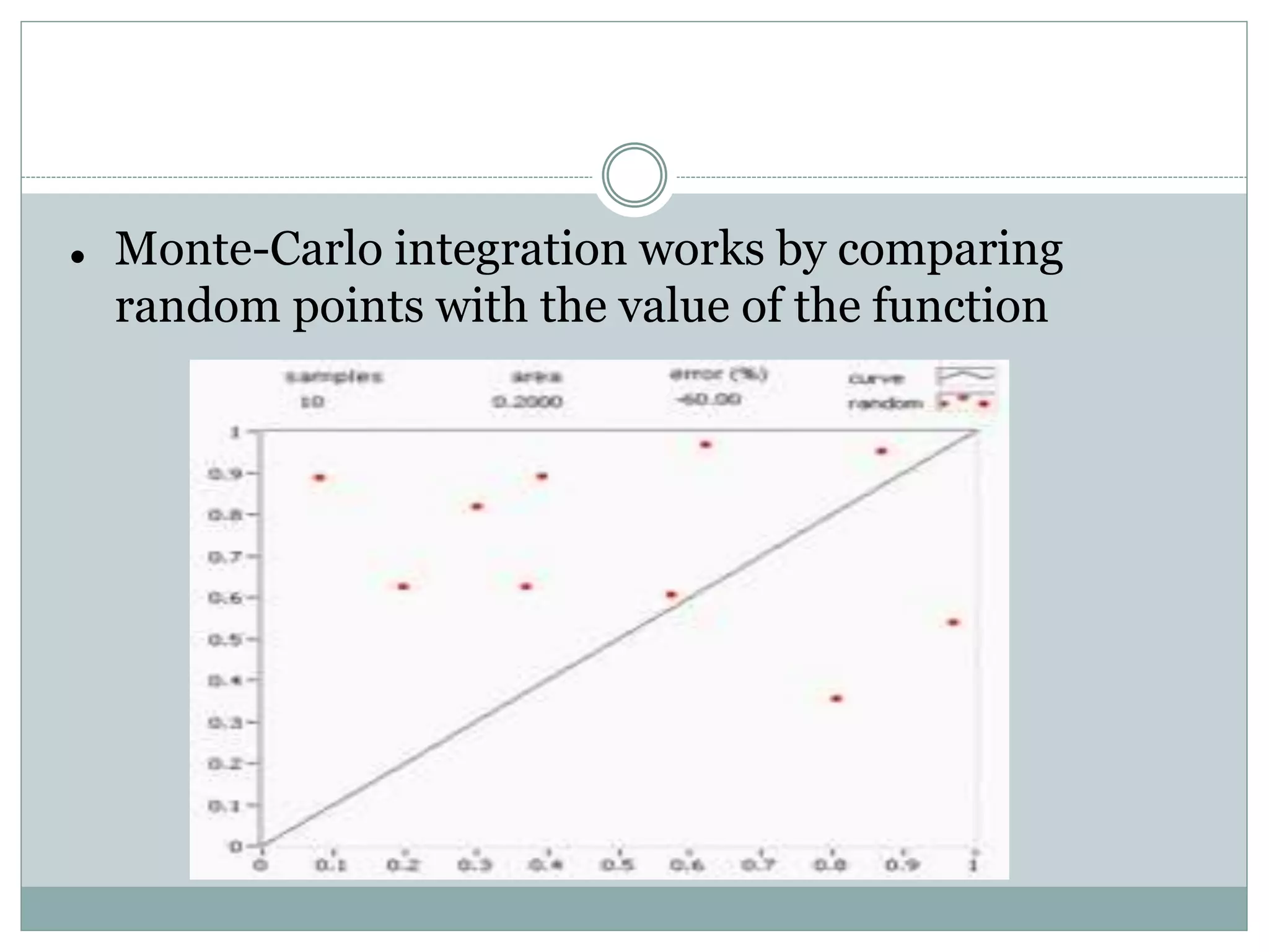 Monte Carlo Simulation | PPTX