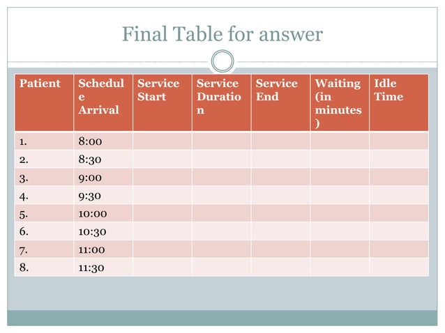Monte Carlo Simulation | PPTX | Dental Health | Diseases and Conditions