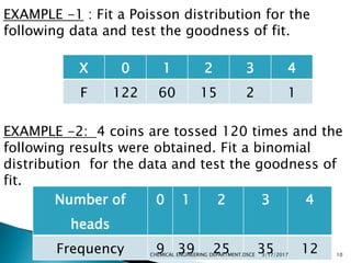 Goodness Of Fit Test | PPTX