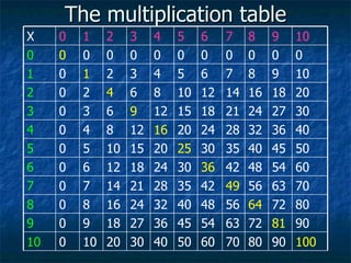 Presentation Math Workshop#May 25th New Help our teachers understand ...