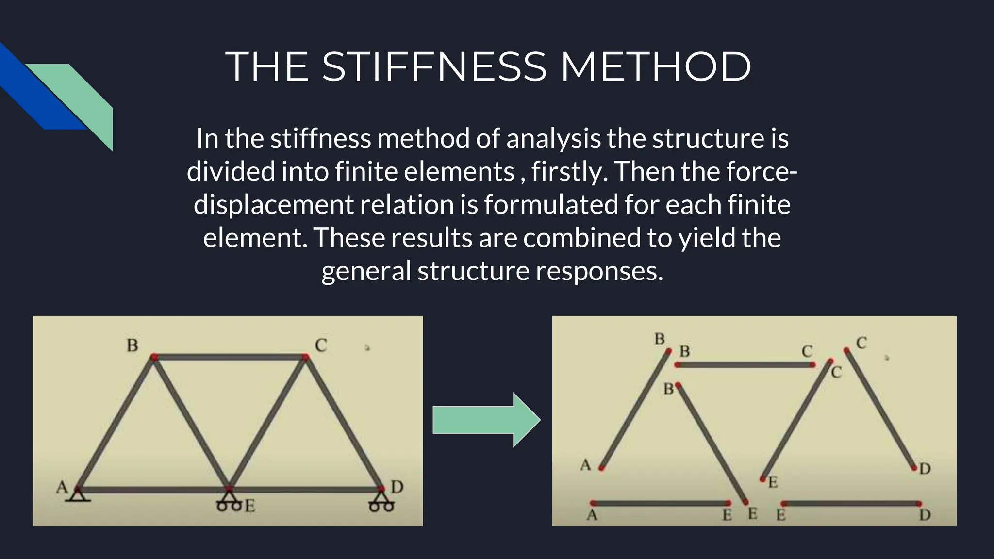 Presentation Matrix Methods final.pptx