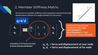 Presentation Matrix Methods final.pptx