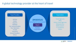 Innovation in Travel Technology | PPT