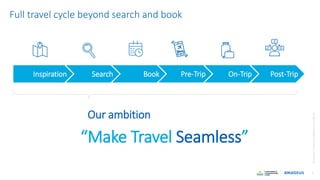 Innovation in Travel Technology | PPT