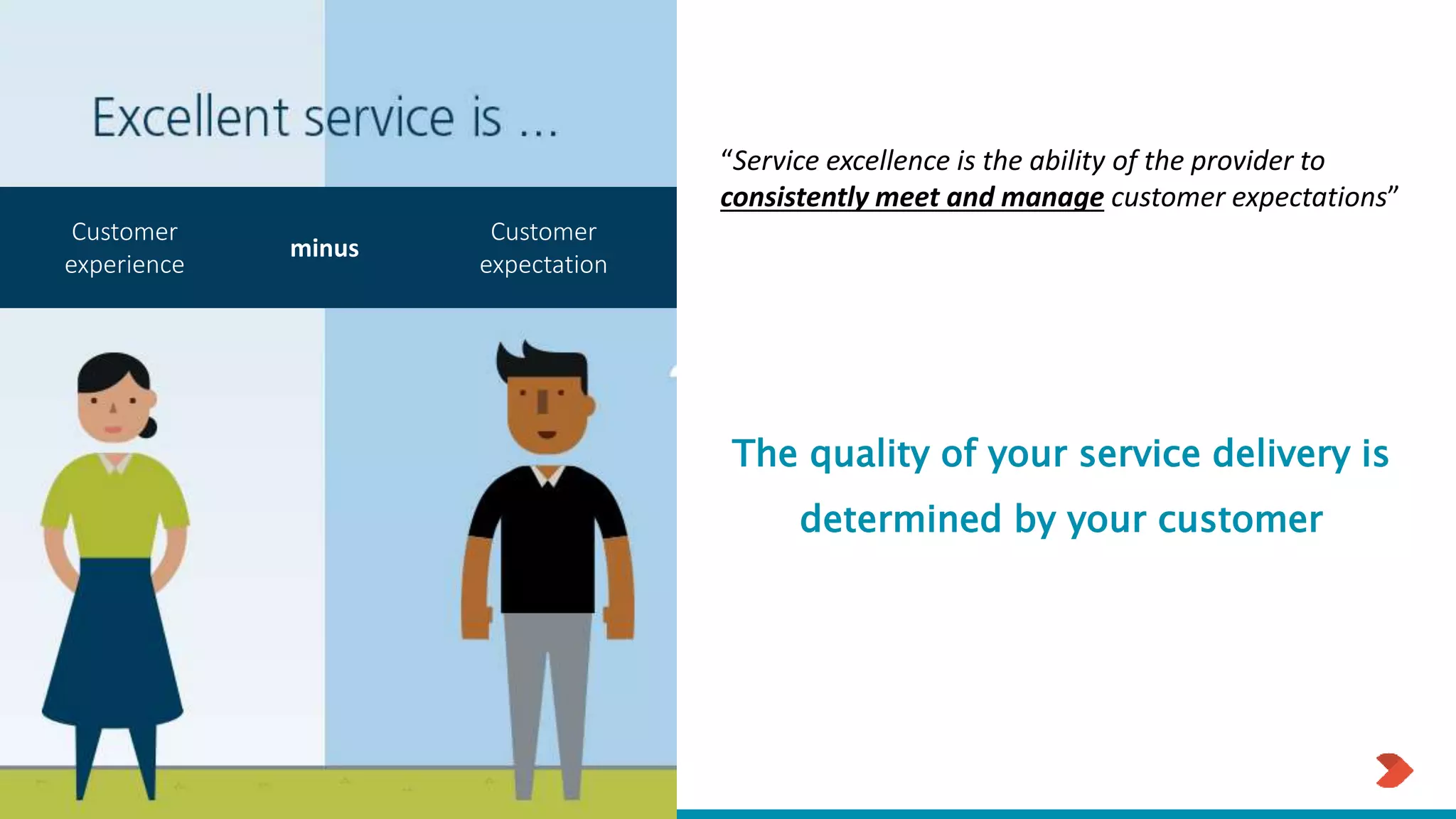 TOPdesk Service Excellence Maturity Model | PPT