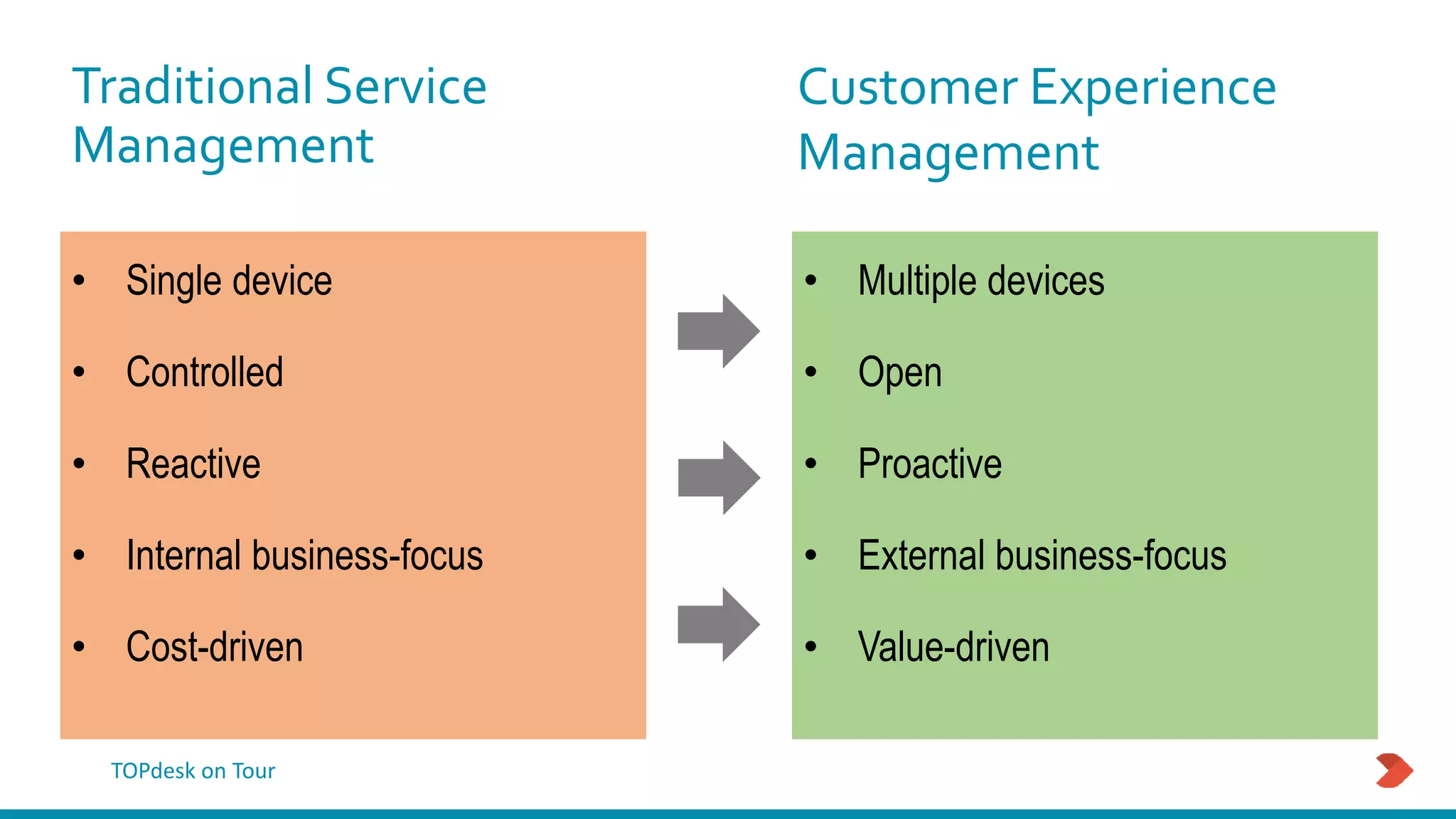 TOPdesk Service Excellence Maturity Model | PPTX