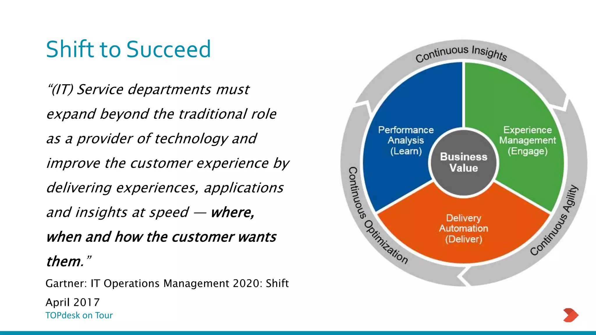 TOPdesk Service Excellence Maturity Model | PPTX