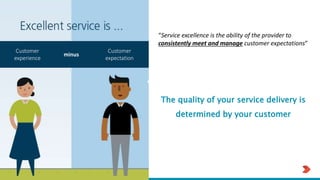 TOPdesk Service Excellence Maturity Model | PPTX