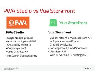 How to integrate PWA solutions successfully (hosting) | PPT