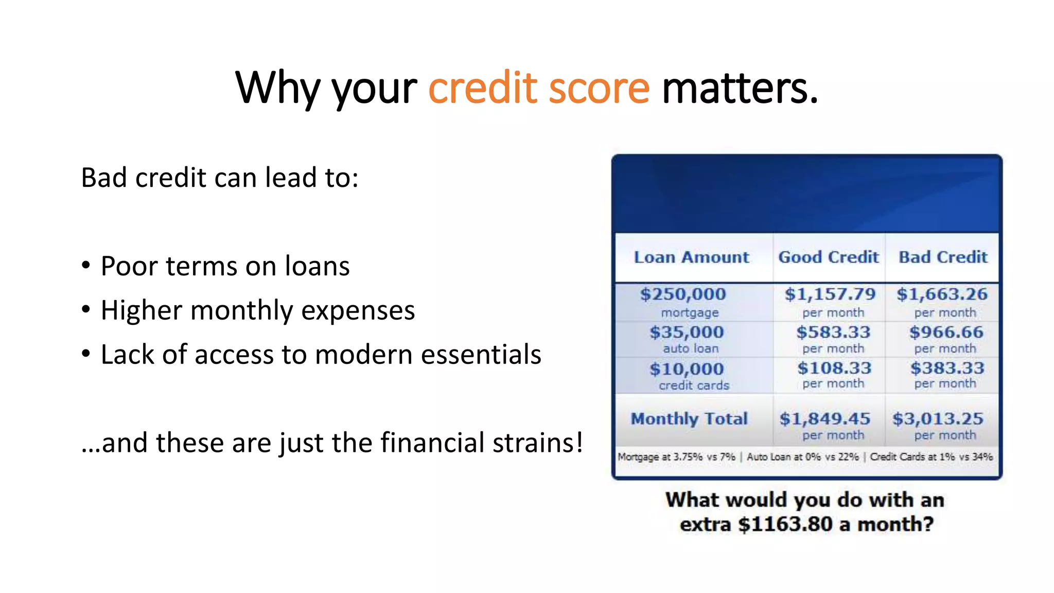 Why your credit score matters | PPTX
