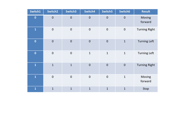 Presentation Maze Solver Robot Pptx Robotics Technology And Computing