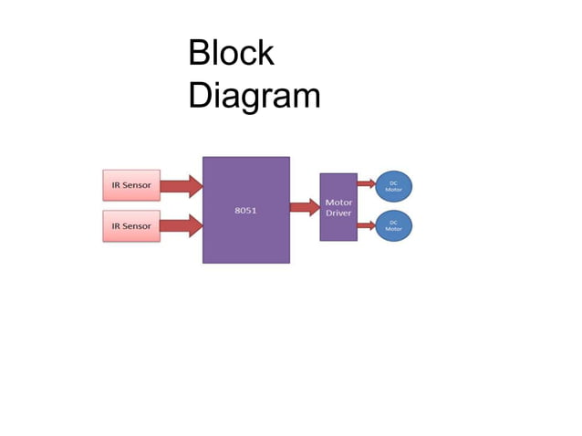 Presentation maze solver robot | PPTX | Robotics | Technology & Computing