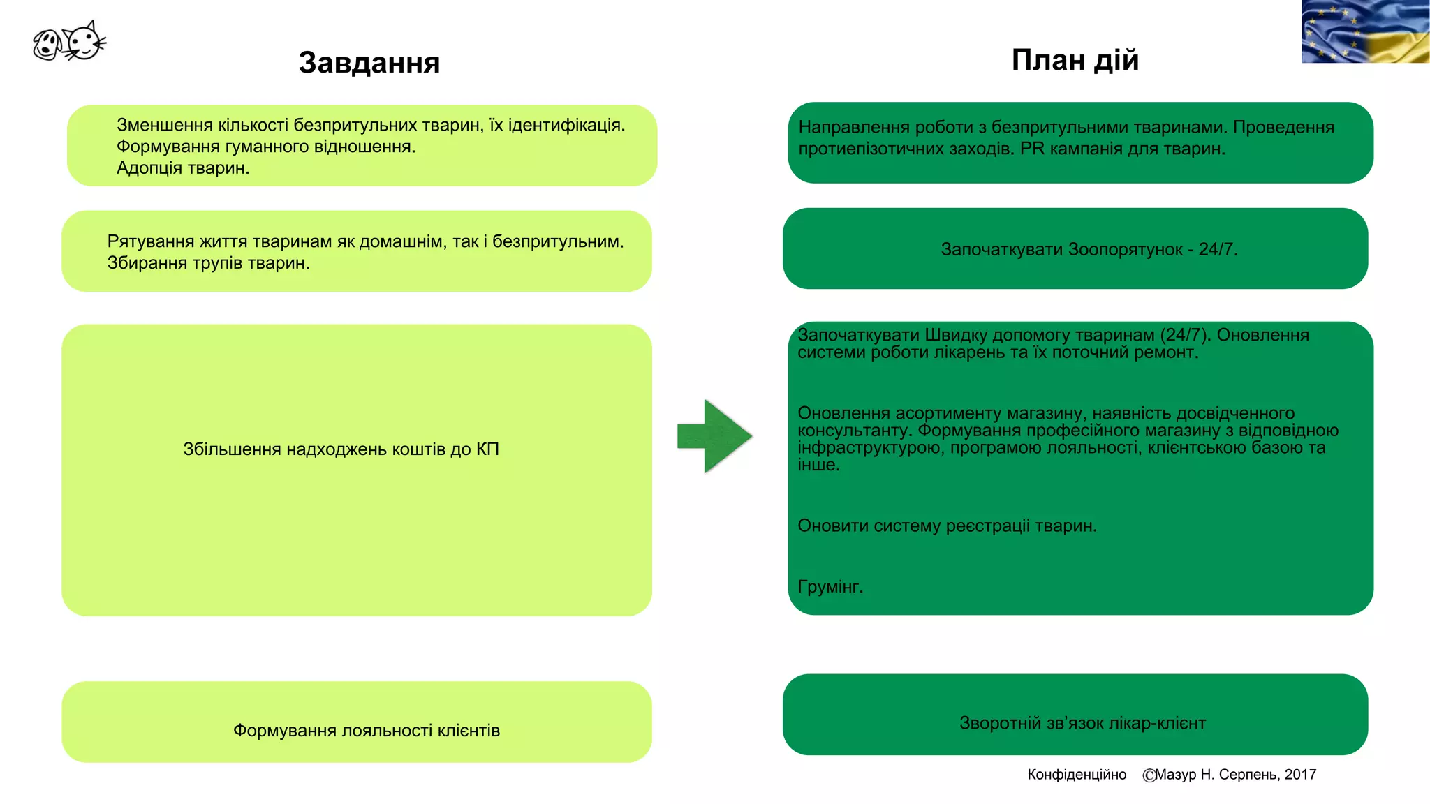 Presentation mazur | PPT