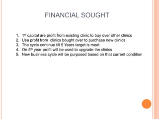 Dental Clinic Business Strategy | PPTX