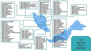 Presentation mbm 2018 2019 | PPT