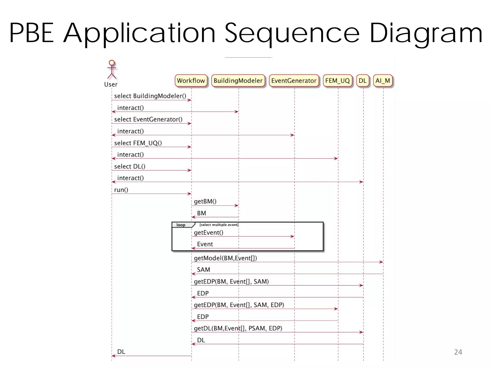 OpenSees: Future Directions | PDF | Computer Software and Applications | Computing