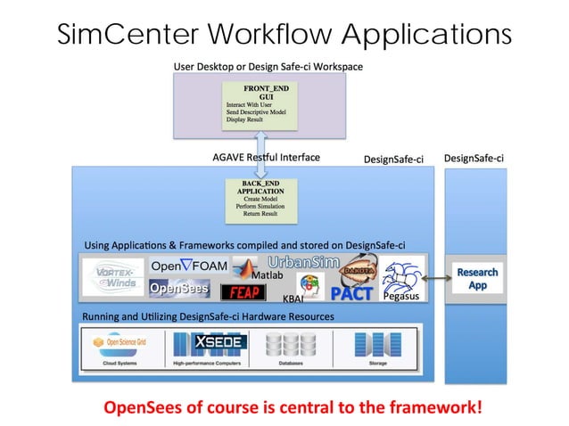 OpenSees: Future Directions | PDF | Computer Software and Applications ...