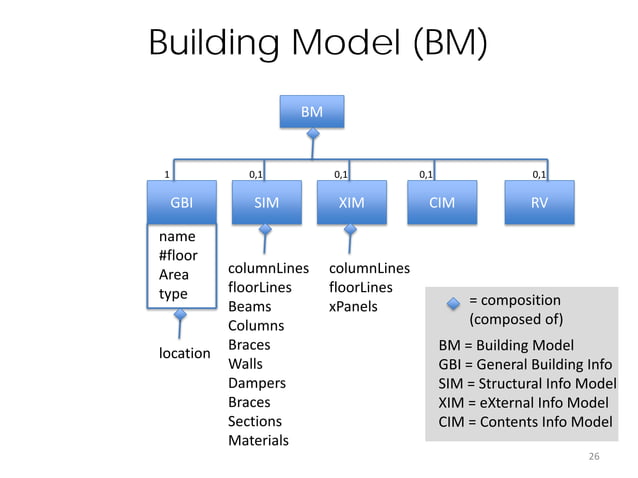 OpenSees: Future Directions | PDF | Computer Software and Applications | Computing
