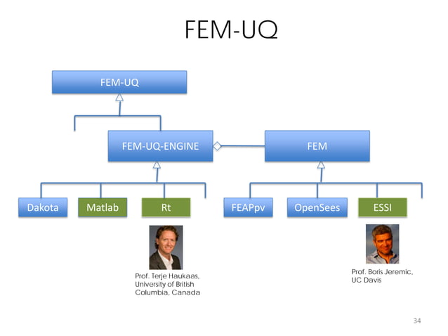 OpenSees: Future Directions | PDF | Computer Software and Applications | Computing