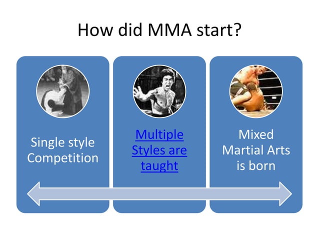 Presentation mcon mma | PPTX | Martial Arts | Sports