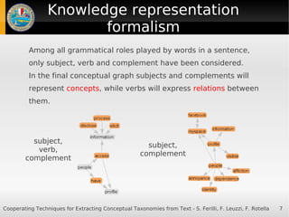 Cooperating Techniques for Extracting Conceptual Taxonomies from Text | PPT