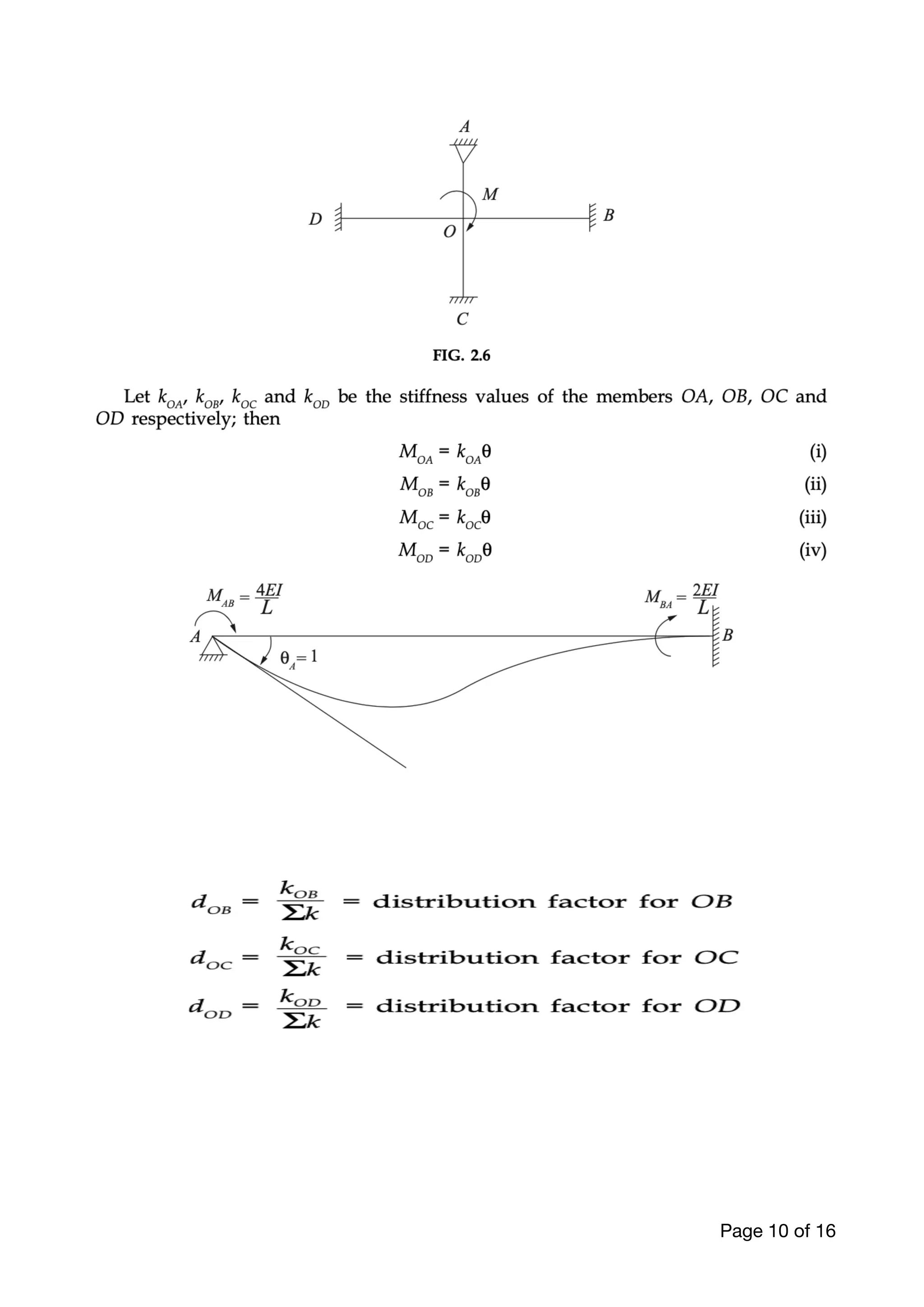Presentation Moment Distribution Method | PDF