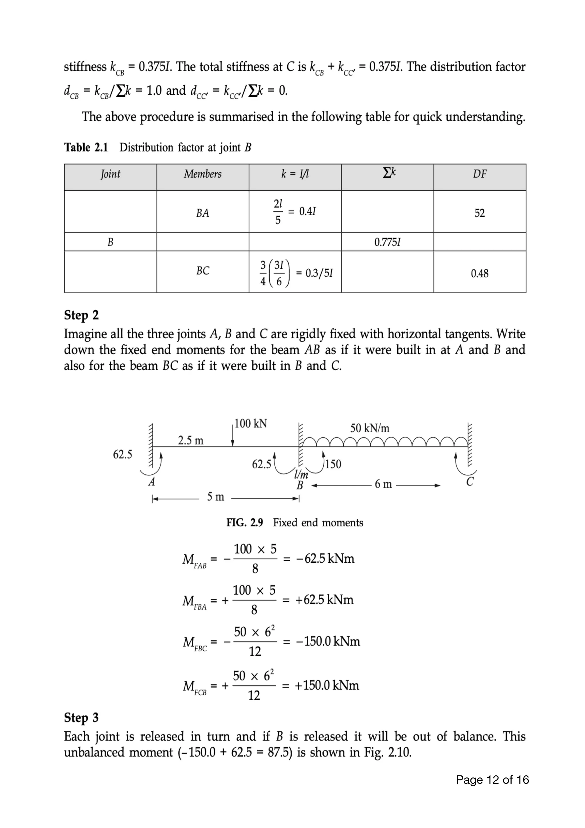 Presentation Moment Distribution Method | PDF