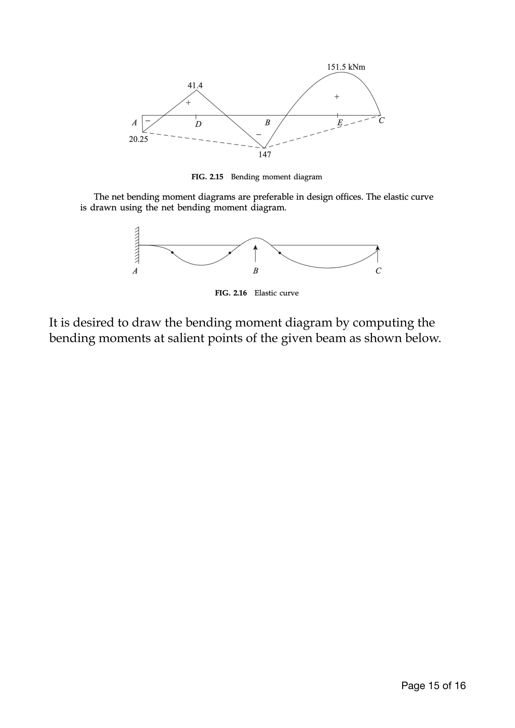 Presentation Moment Distribution Method | PDF
