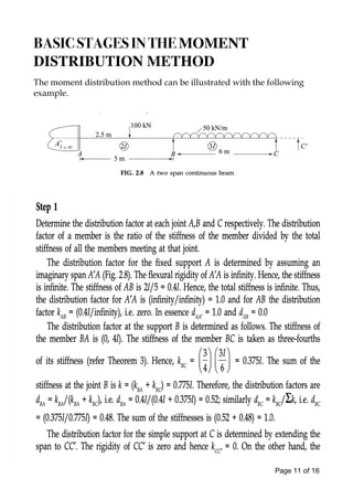 Presentation Moment Distribution Method | PDF