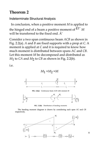 Presentation Moment Distribution Method | PDF