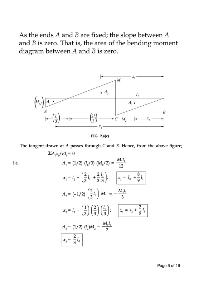Presentation Moment Distribution Method | PDF