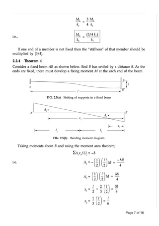 Presentation Moment Distribution Method | PDF