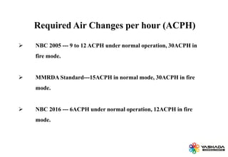 Presentation mechanical car parking ventilation system | PDF