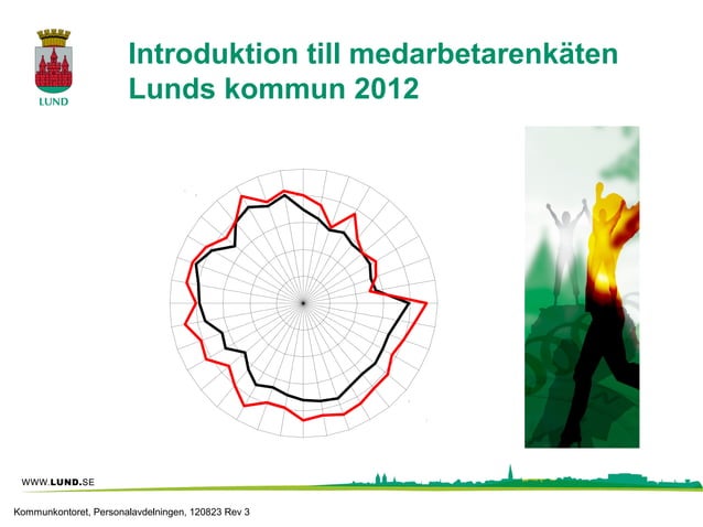 Presentation medarbetarenkät skolledarforum 19 okt | PPT | Careers