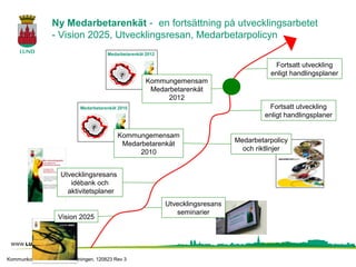 Presentation medarbetarenkät skolledarforum 19 okt | PPT | Careers