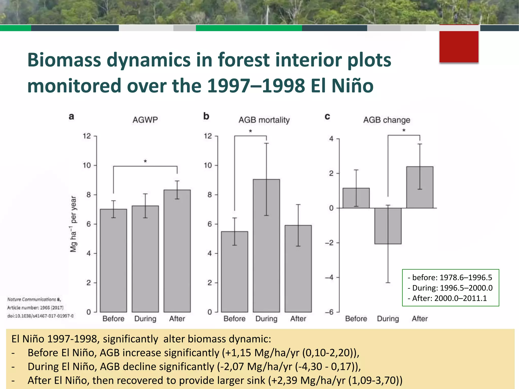 Role of primary forests for climate change mitigation | PPTX