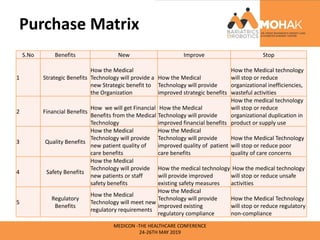 Presentation medicon | PPT