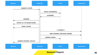 Presentation on Library Management System | PPT