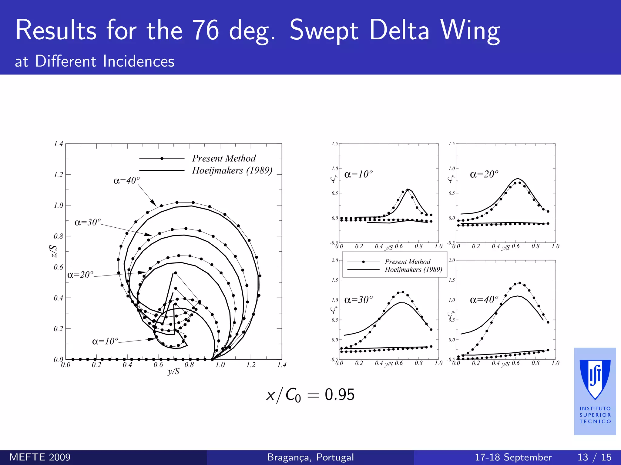 Leading-Edge Vortex Flow Modelling Around Delta Wings Using a Boundary Element Method | PDF ...
