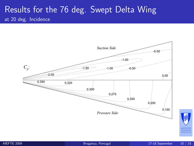 Leading-Edge Vortex Flow Modelling Around Delta Wings Using a Boundary Element Method | PPT